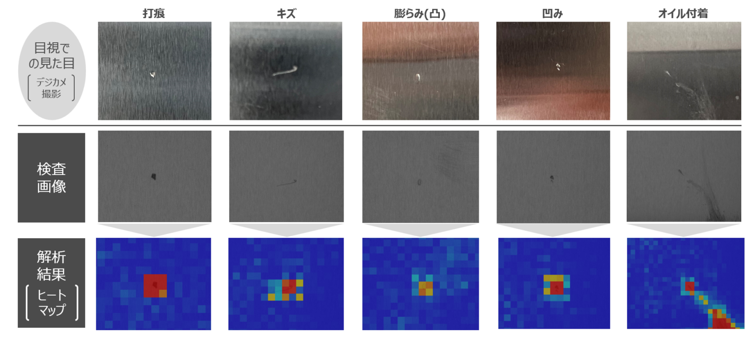HLAC技術活用の独自のAI外観検査 アダコテックの新提案 - 異常検知AIのアダコテック